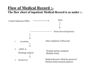 MEDICAL RECORD.ppt