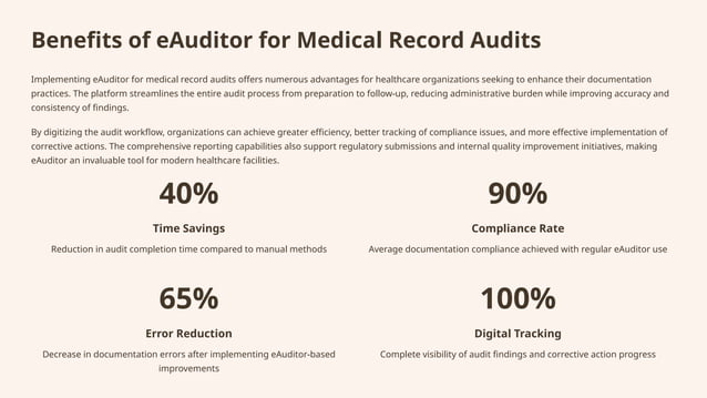 Medical Record Audit with eAuditor Audits & Inspections | PPT