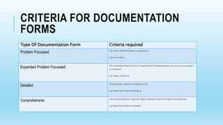 Medical record documentation | PPTX