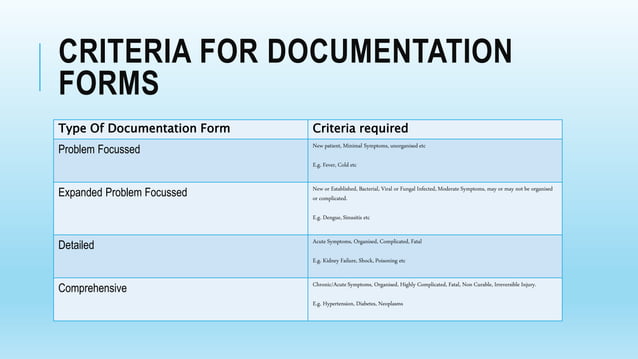 Medical record documentation | PPTX