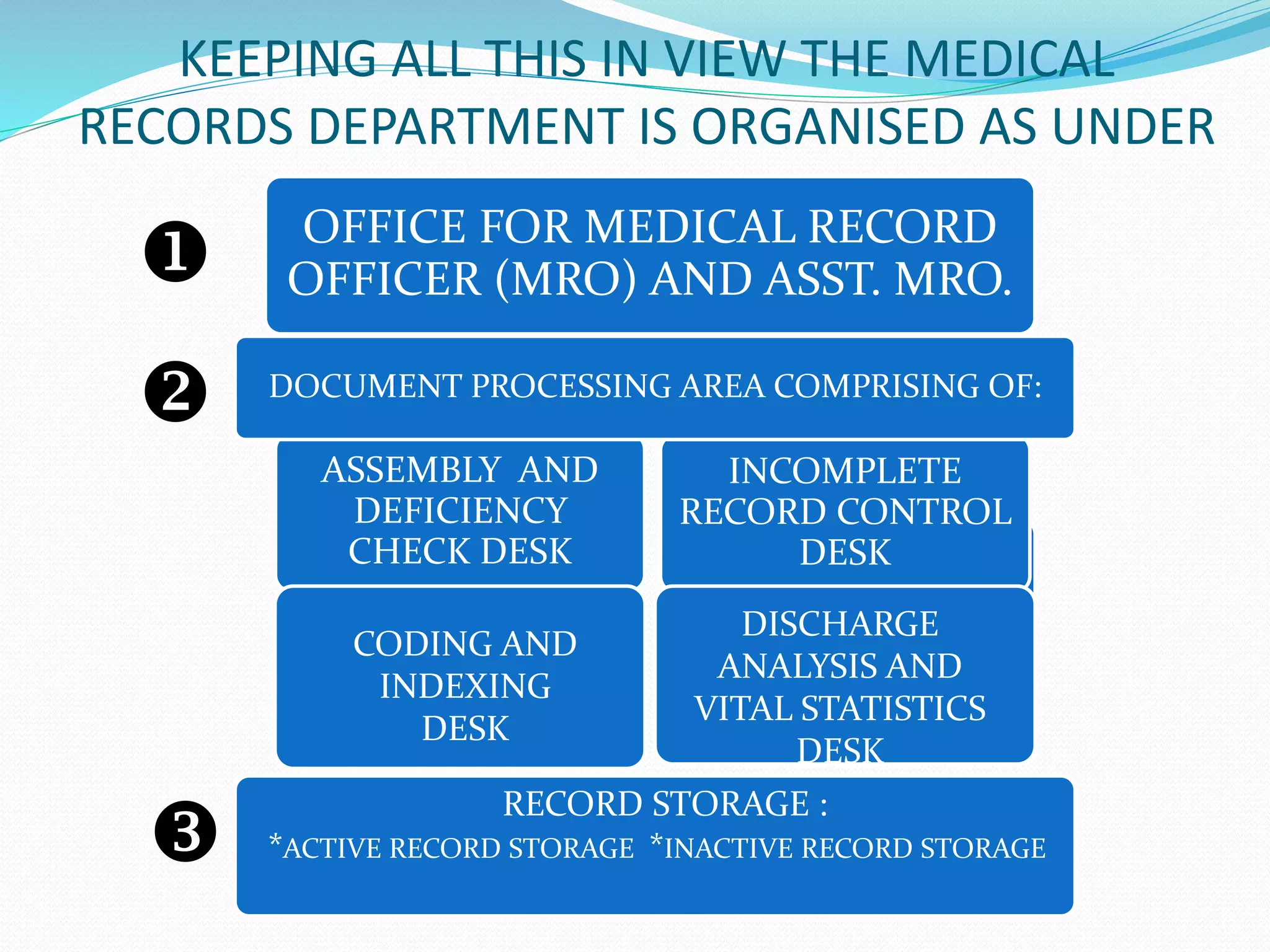 Medical Records Department | PPTX