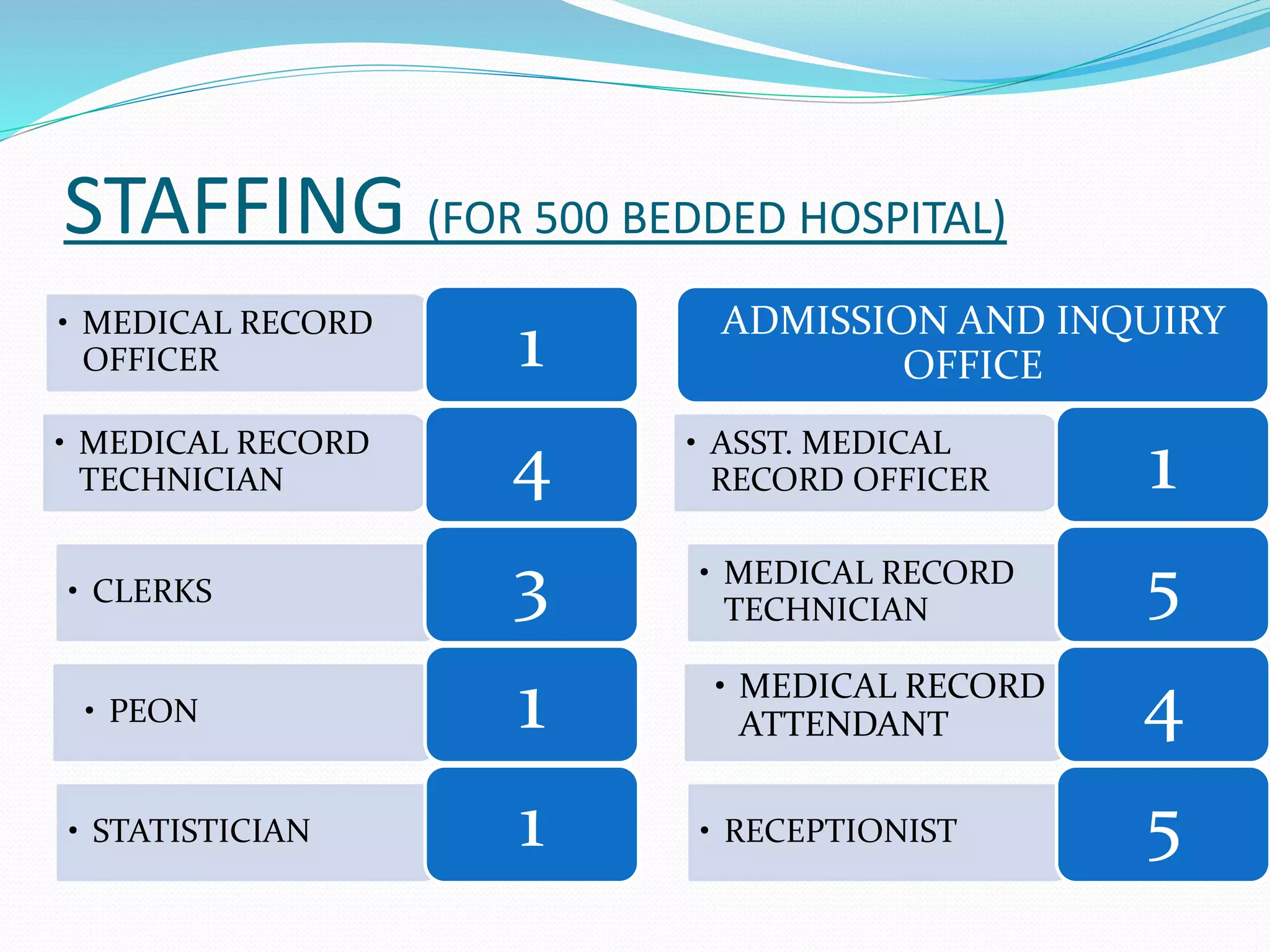 Medical Records Department | PPTX