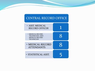 Medical Records Department | PPTX