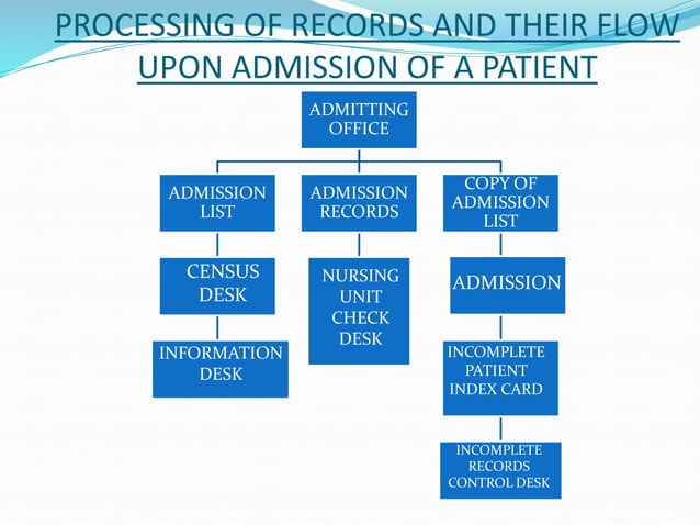 Medical Records Department | PPTX