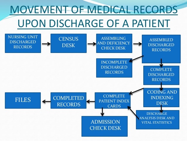 Medical Records Department