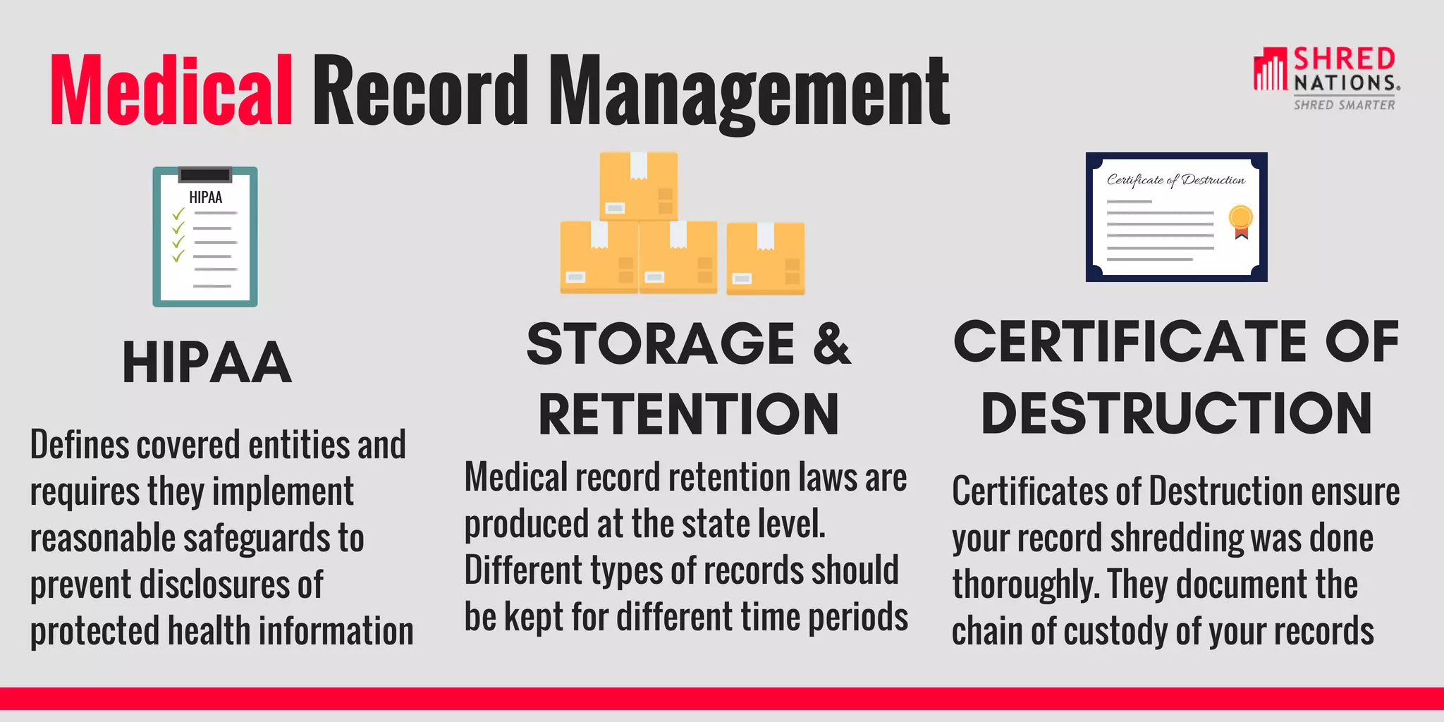 Medical Record Shredding | PDF | Technology & Computing