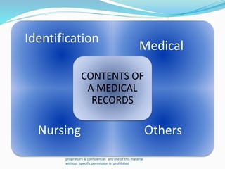Medical Record Management | PPT