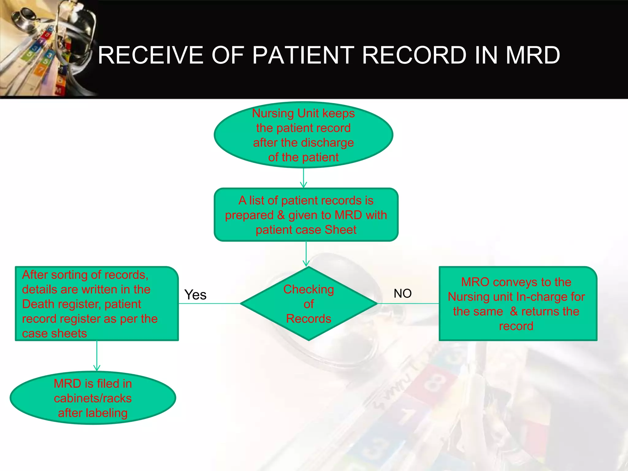 Medical records ppt | PPTX
