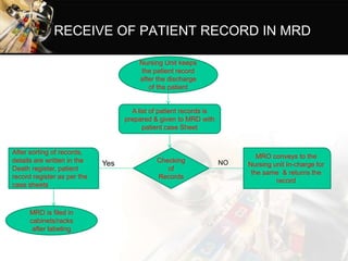 Medical records ppt | PPTX