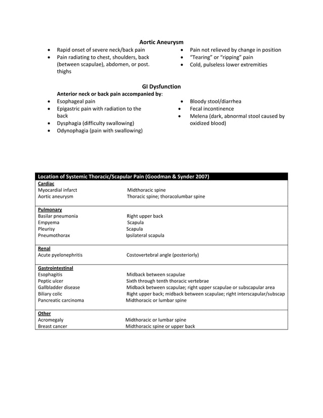 Medical Red Flags S.Houck | PDF