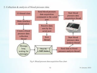 MEDICAL REMOTE MONITORING OF MULTIPLE PHYSIOLOGICAL PARAMETERS BASED ON WIRELESS EMBEDDED ...