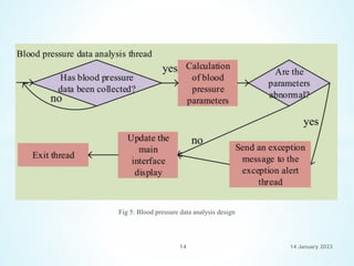 MEDICAL REMOTE MONITORING OF MULTIPLE PHYSIOLOGICAL PARAMETERS BASED ON WIRELESS EMBEDDED ...