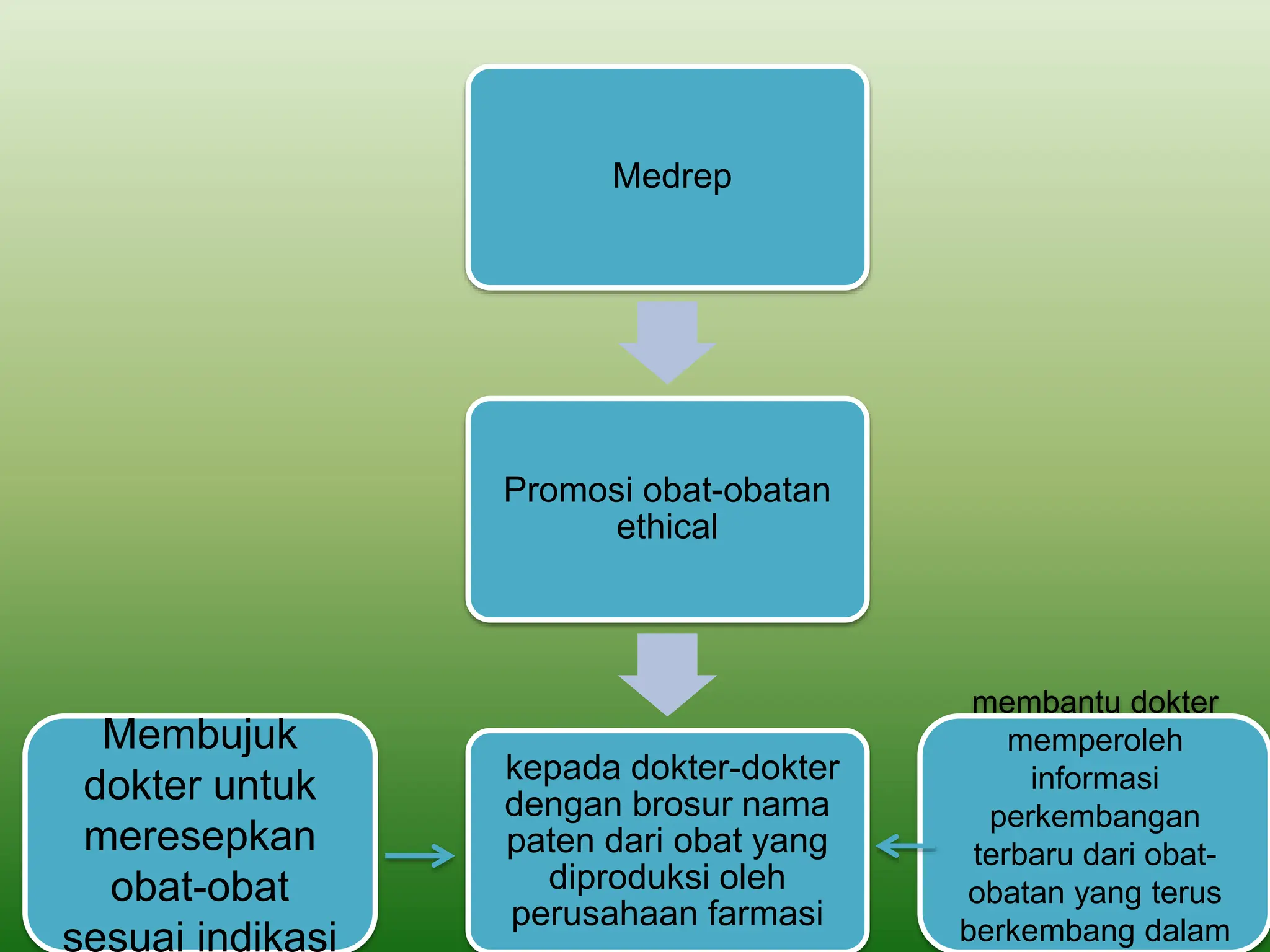 medical_representative.pptx