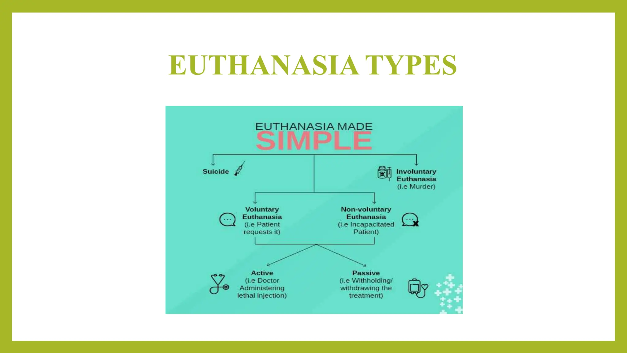 MEDICAL RESEARCH: UNIT_III_ EUTHANASIA, COI, CONFIDENTIALITY RESEARCH ...
