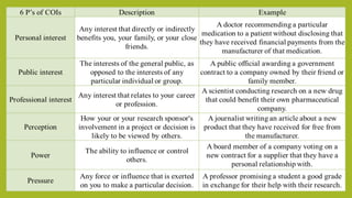 MEDICAL RESEARCH: UNIT_III_ EUTHANASIA, COI, CONFIDENTIALITY RESEARCH METHODOLOGY AND ...
