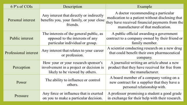 MEDICAL RESEARCH: UNIT_III_ EUTHANASIA, COI, CONFIDENTIALITY RESEARCH ...