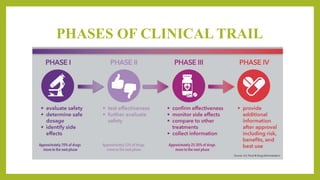 MEDICAL RESEARCH: UNIT_III_ EUTHANASIA, COI, CONFIDENTIALITY RESEARCH ...