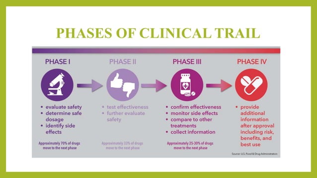 MEDICAL RESEARCH: UNIT_III_ EUTHANASIA, COI, CONFIDENTIALITY RESEARCH ...