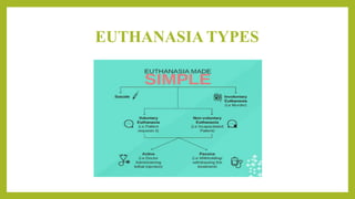 MEDICAL RESEARCH: UNIT_III_ EUTHANASIA, COI, CONFIDENTIALITY RESEARCH METHODOLOGY AND ...