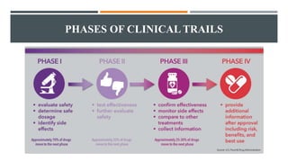 (I) MEDICAL RESEARCH_ UNIT_III_RESEARCH METHODOLOGY & BIOSTATISTICS.pptx