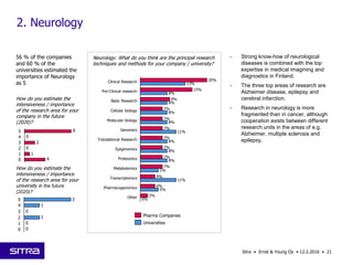 Medical Research Map for Finland | PPT