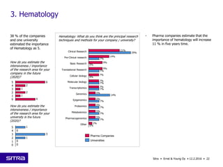 Medical Research Map for Finland | PPT
