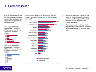 Medical Research Map for Finland | PPT