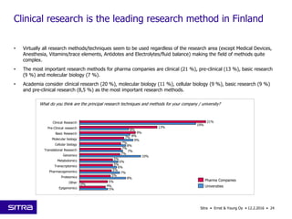 Medical Research Map for Finland | PPTX