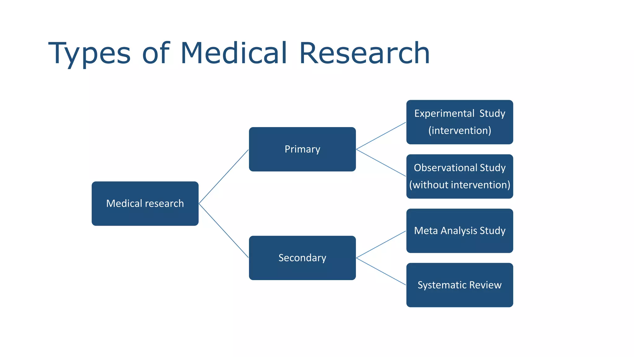 Medical research methodologies | PPTX