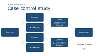 Medical research methodologies | PPTX