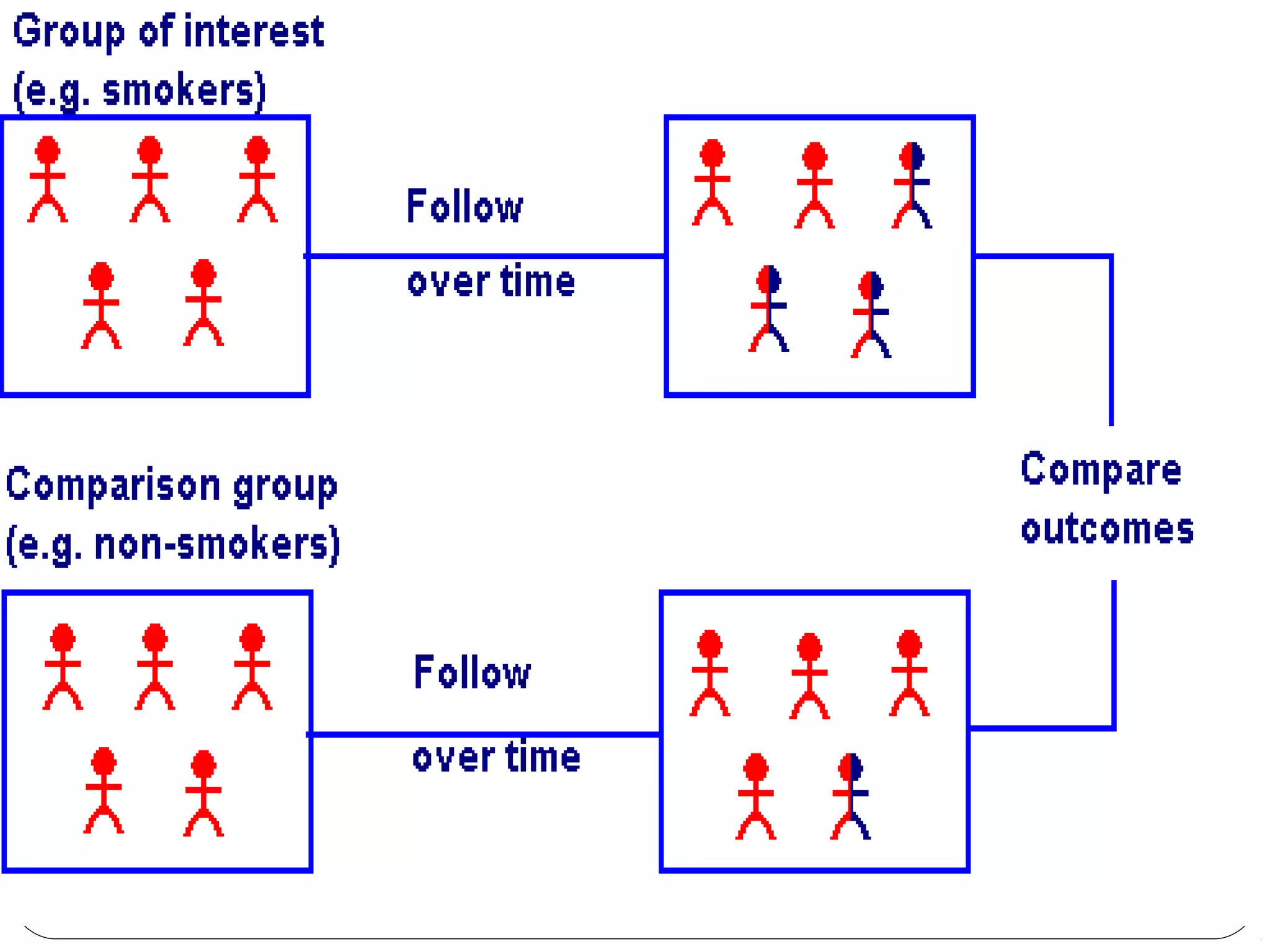 Medical research methodology | PPT