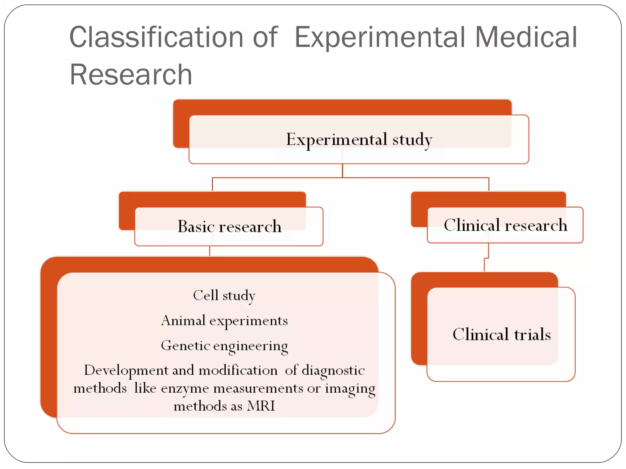 Medical research methodology | PPT