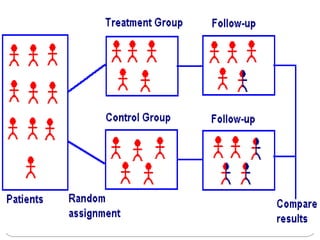 Medical research methodology | PPT
