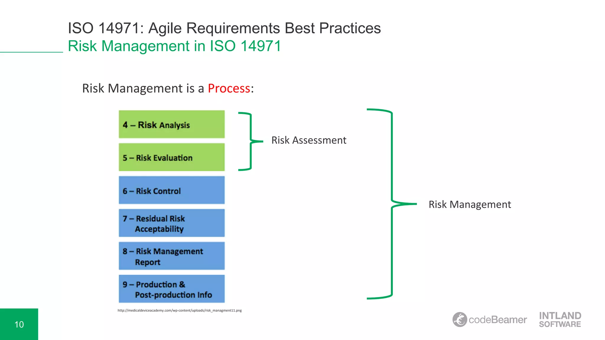 Medical Risk Management | PDF