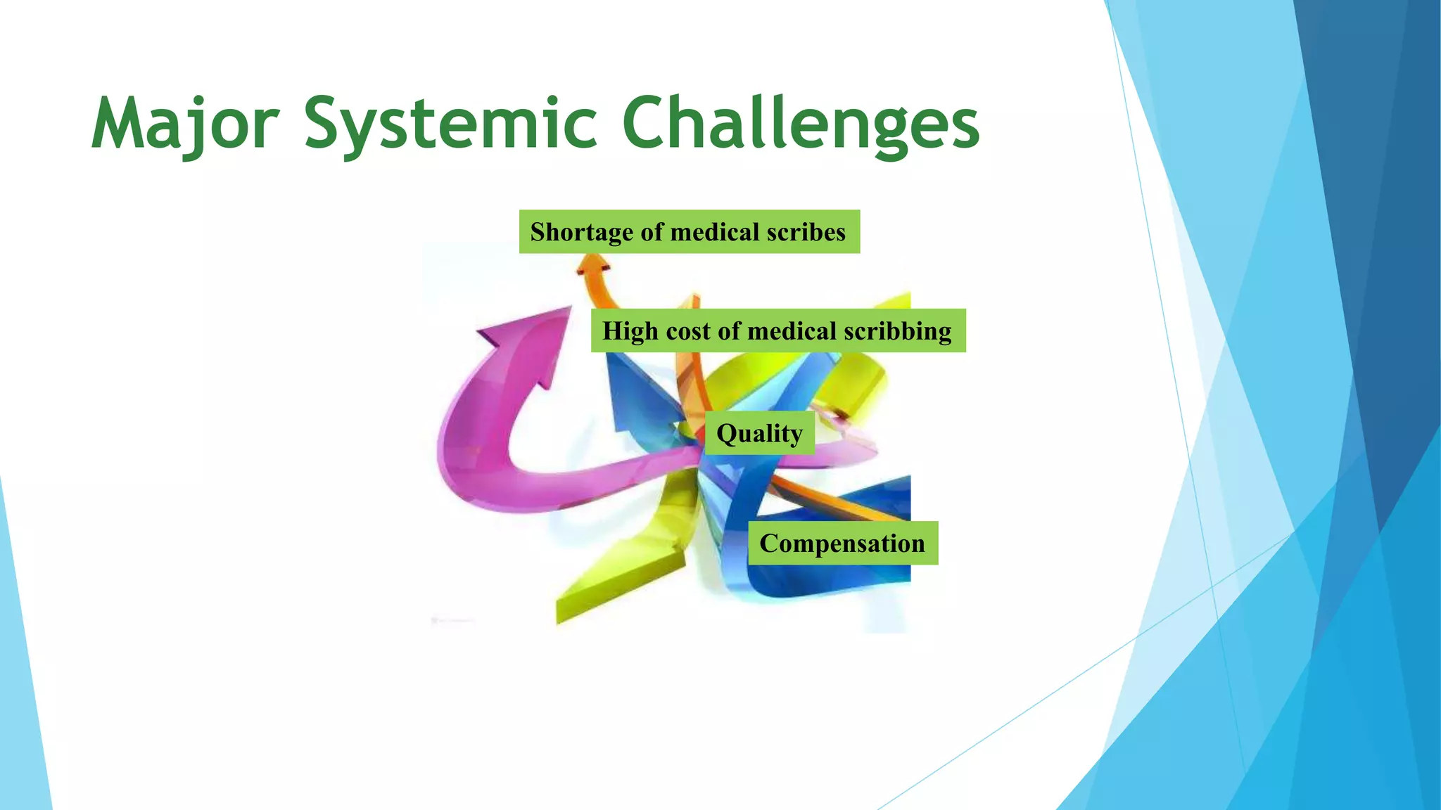 Medical scribbing business | PPTX