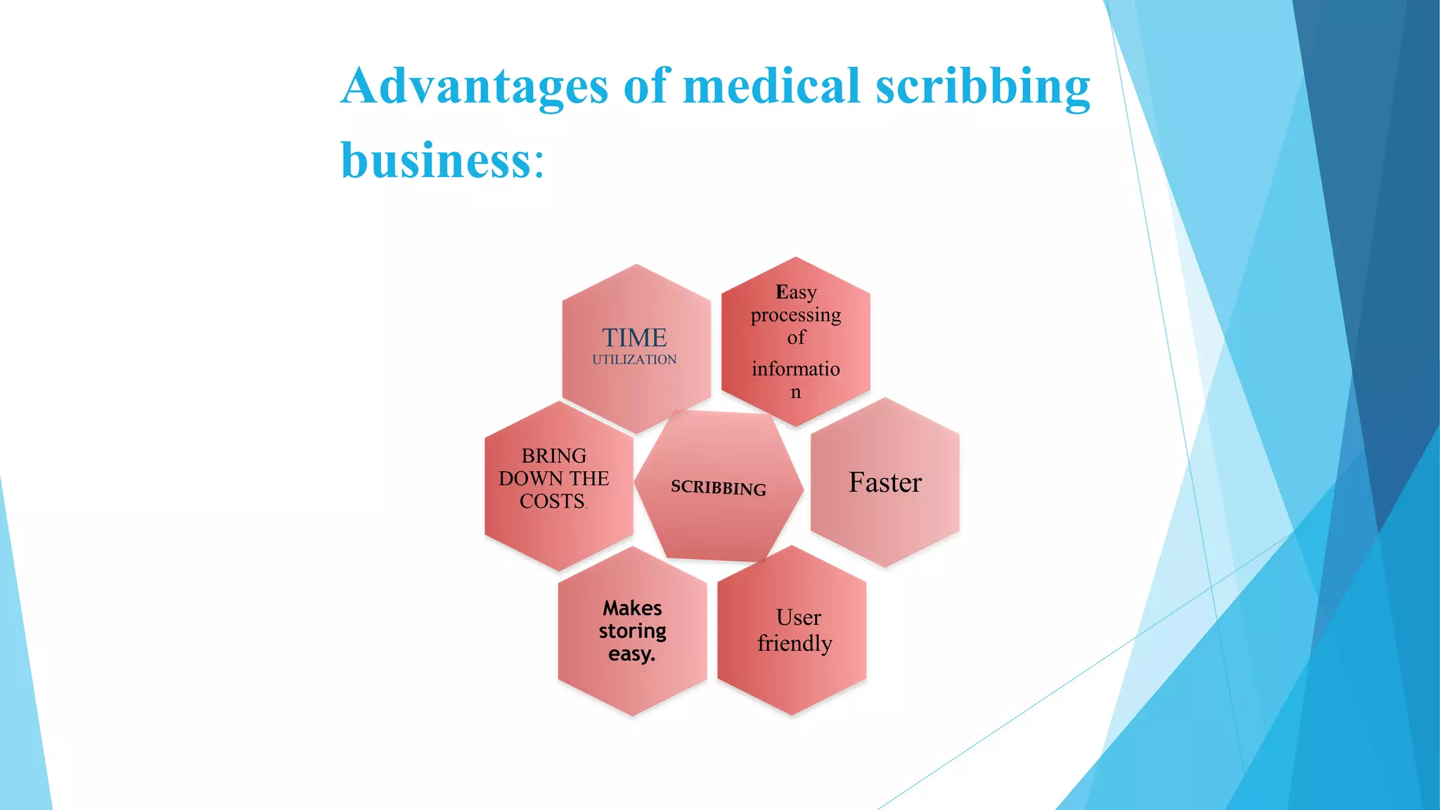Medical scribbing business | PPTX
