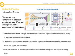 An annotation sparsification strategy for 3D medical image segmentation via representative ...