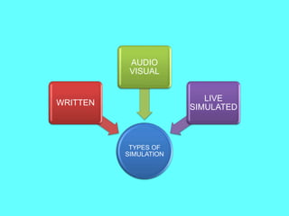 Medical Simulation | PPTX