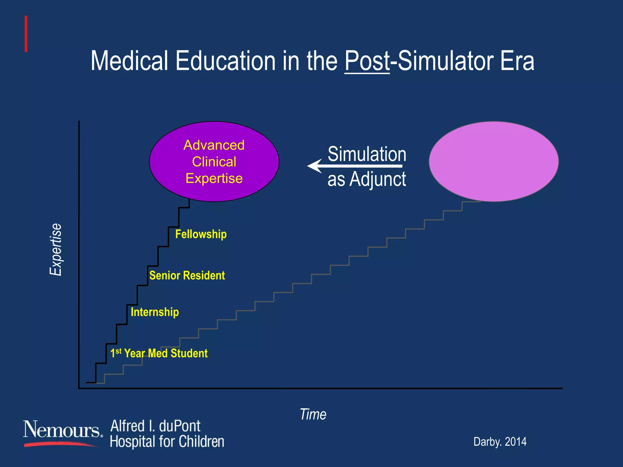 Medical simulation - scenario design and debriefing | PPTX