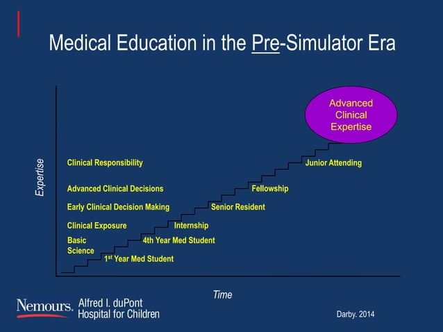 Medical simulation - scenario design and debriefing | PPTX