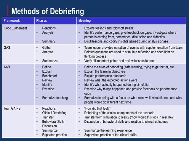 Medical simulation - scenario design and debriefing | PPTX