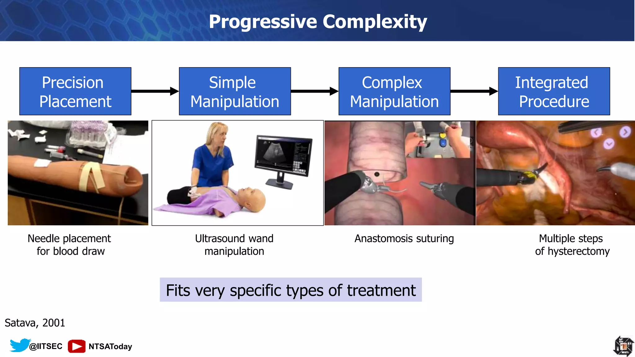 A Comprehensive Introduction to Medical Simulation | PDF