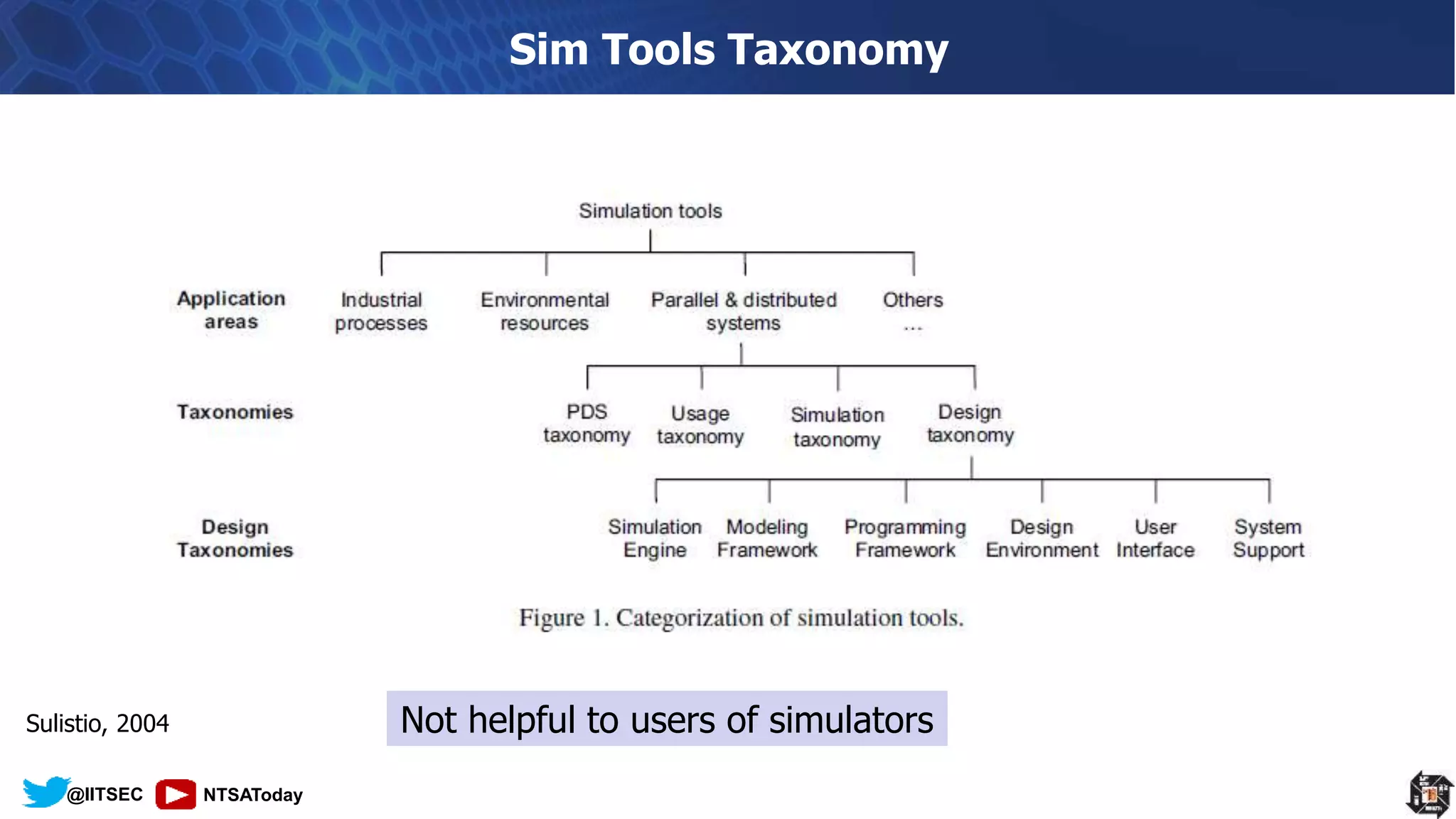 A Comprehensive Introduction to Medical Simulation | PDF