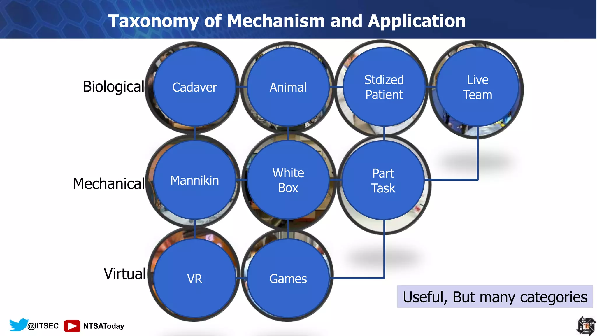 A Comprehensive Introduction to Medical Simulation | PDF