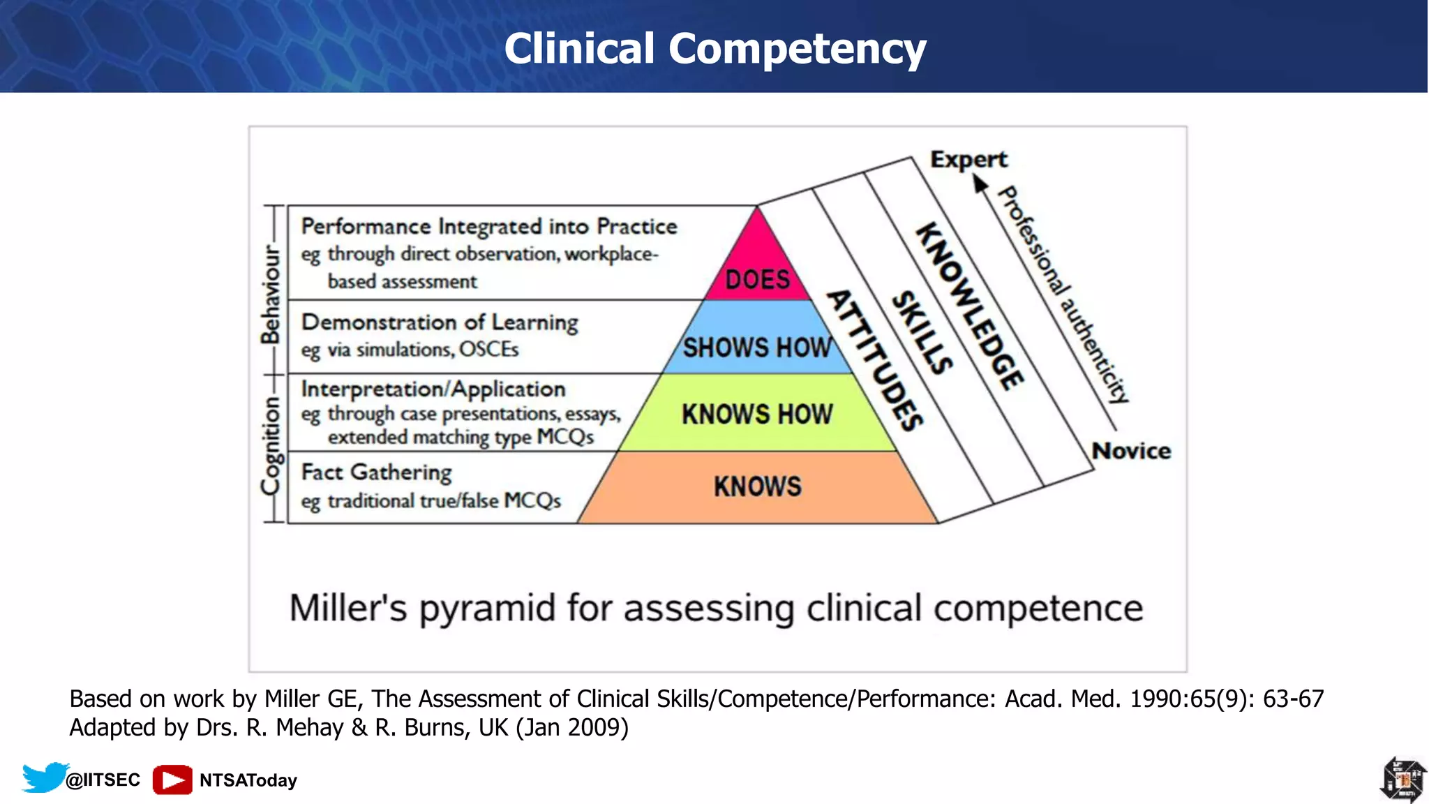A Comprehensive Introduction to Medical Simulation | PDF