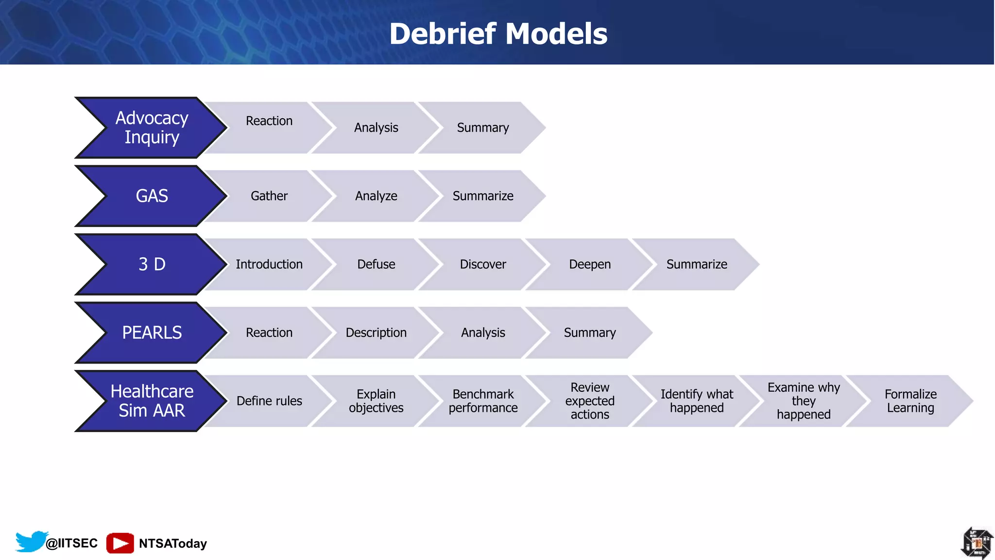A Comprehensive Introduction to Medical Simulation | PDF