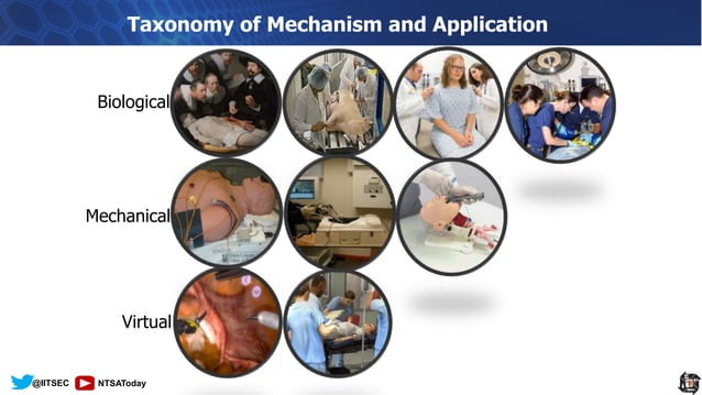 A Comprehensive Introduction to Medical Simulation | PDF | Surgery ...