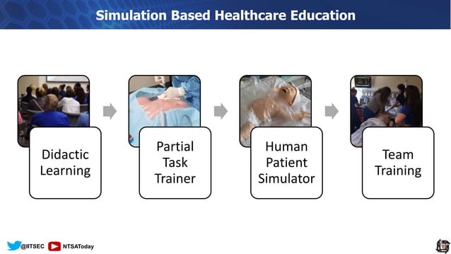 A Comprehensive Introduction to Medical Simulation | PDF | Surgery ...