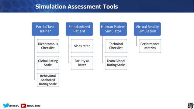 A Comprehensive Introduction to Medical Simulation | PDF | Surgery ...