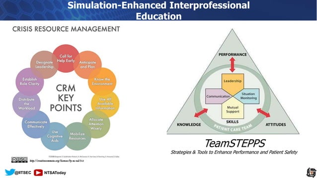 A Comprehensive Introduction to Medical Simulation | PDF | Surgery ...